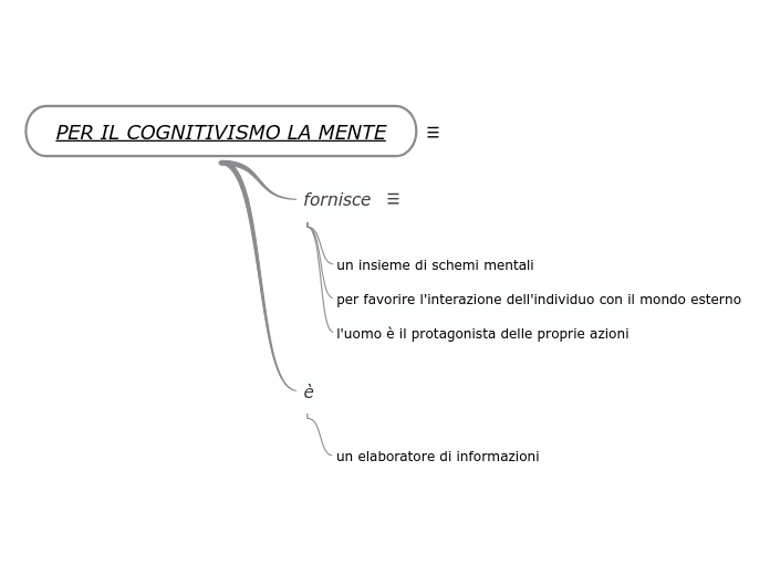 PER IL COGNITIVISMO LA MENTE - Mind Map